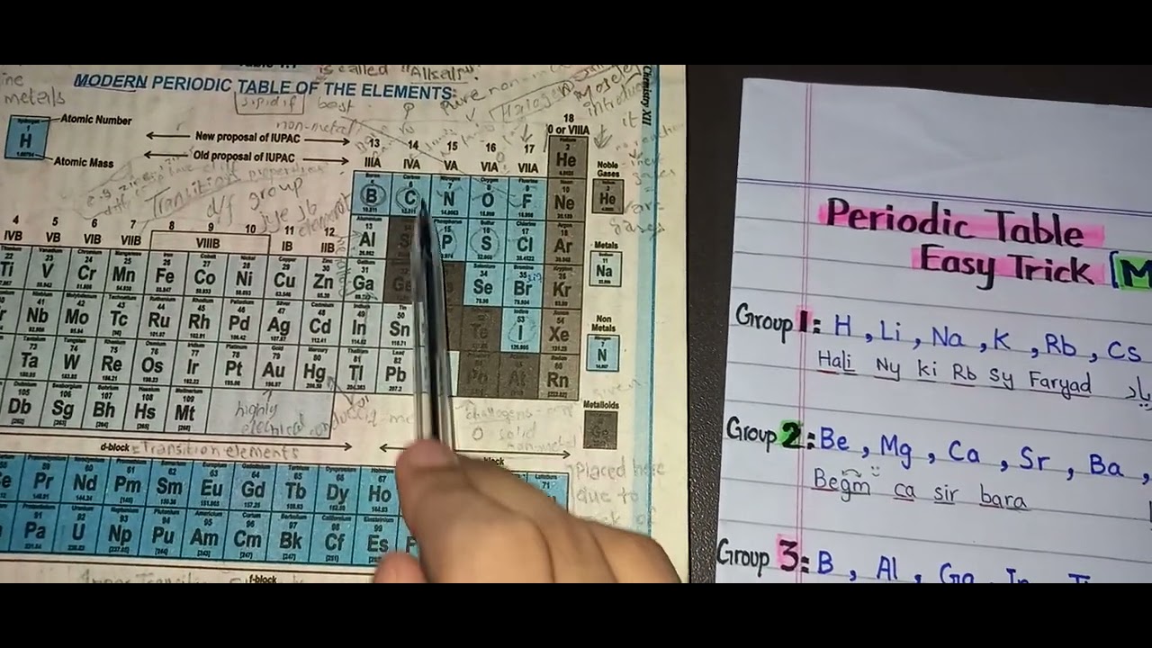 Periodic Table | Easy Tricks | Mdcat | FSC | Neet - YouTube
