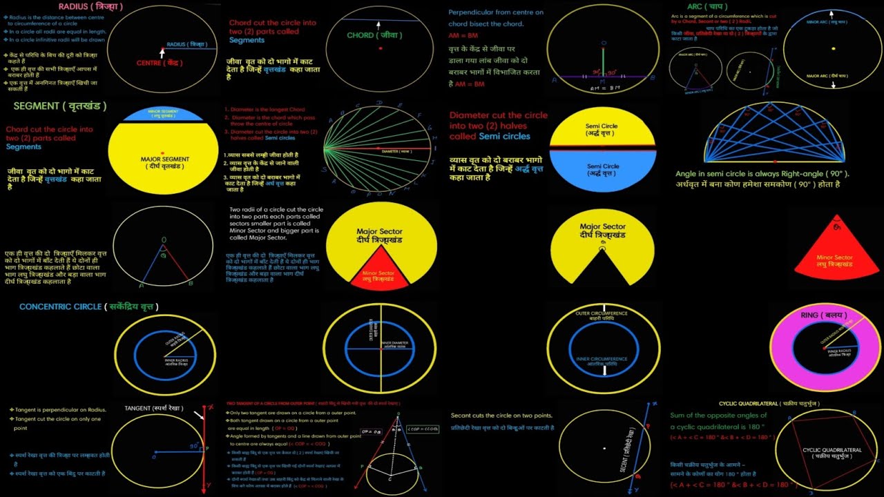 Everything about Circle l वृत से जुड़ा सब कुछ l By Afatab Sir (Gold ...