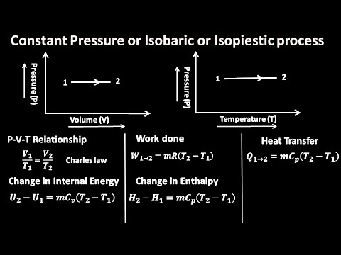 Constant Pressure Process|Isobaric Process|Isopiestic|@studyfun2623 ...
