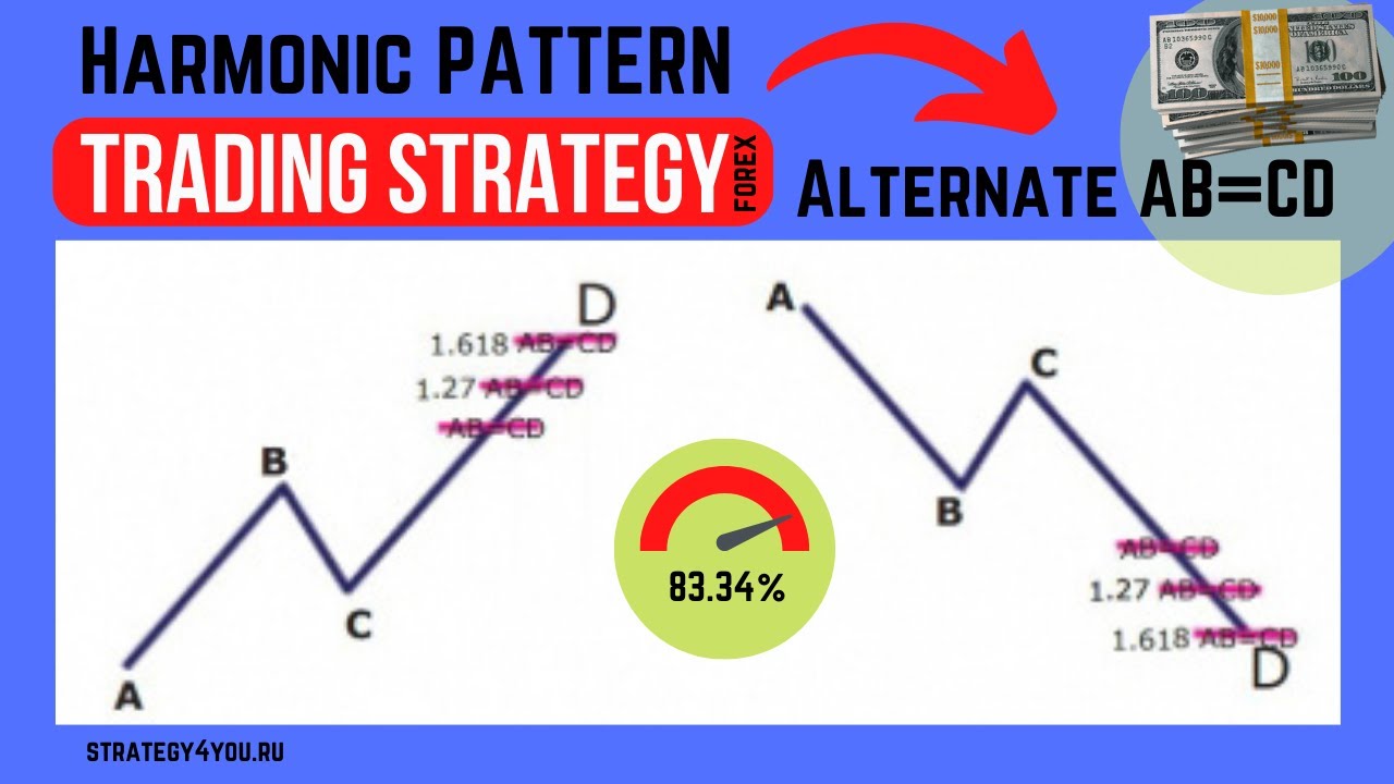 Alternative AB=CD Harmonic Pattern [Forex & Crypto Trading Strategy ...