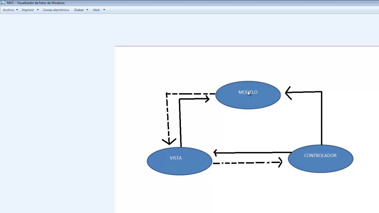 MVC / Java Part 2 - YouTube