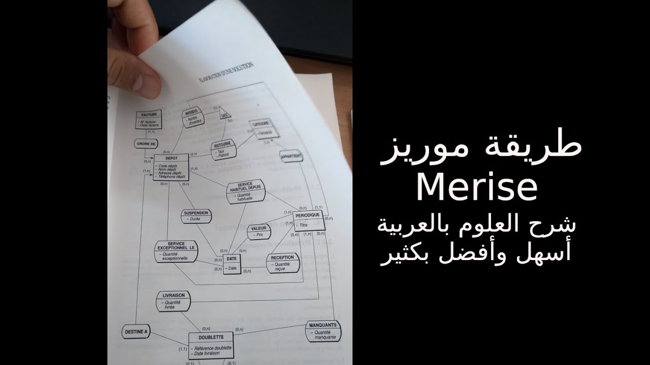 يوميات طلابية 5: شرح العلوم بالعربية أسهل بكثير، طريقة موريز مثال ...