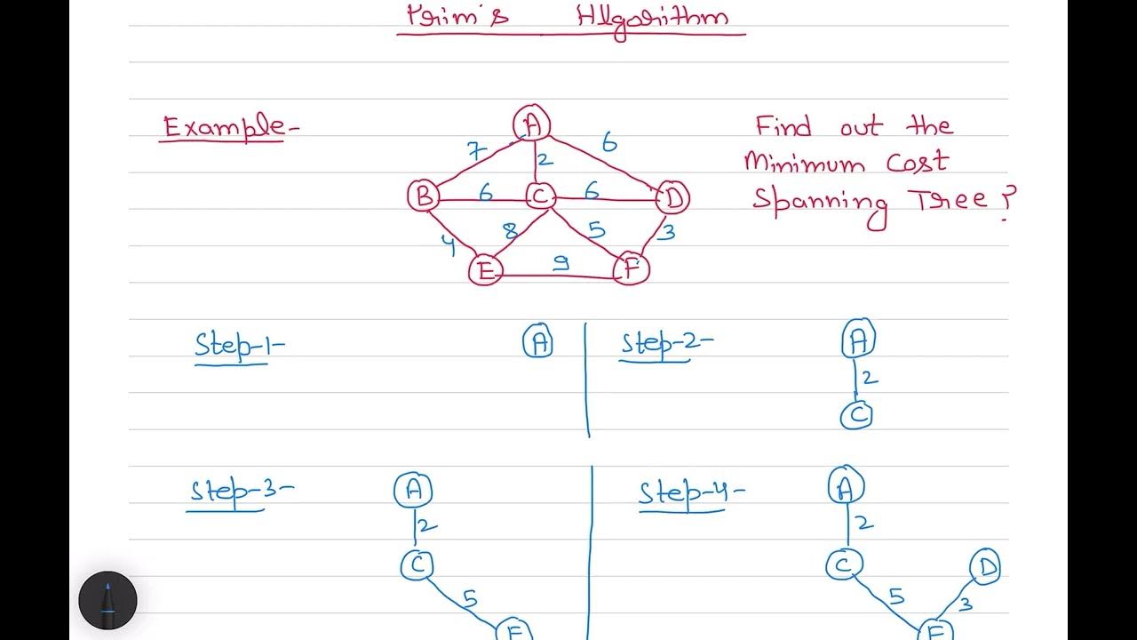 Prim’s Algorithm || Minimum Cost Spanning Tree || GATE || UGC NET - YouTube