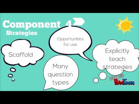 8 Components of SIOP - YouTube