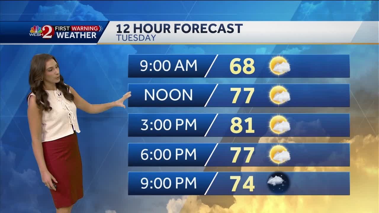 Enjoy the warmest weather all week before rain and cold air roll in ...