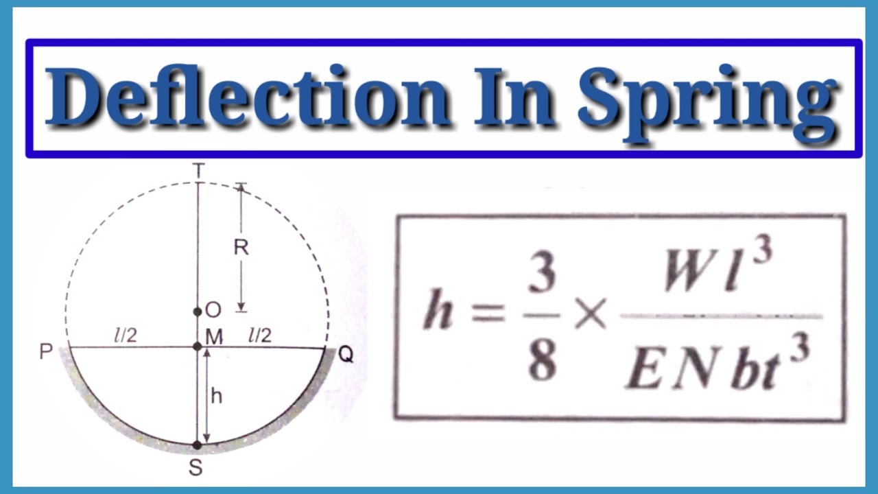 DEFLECTION IN SPRING MACHINE DESIGN - YouTube