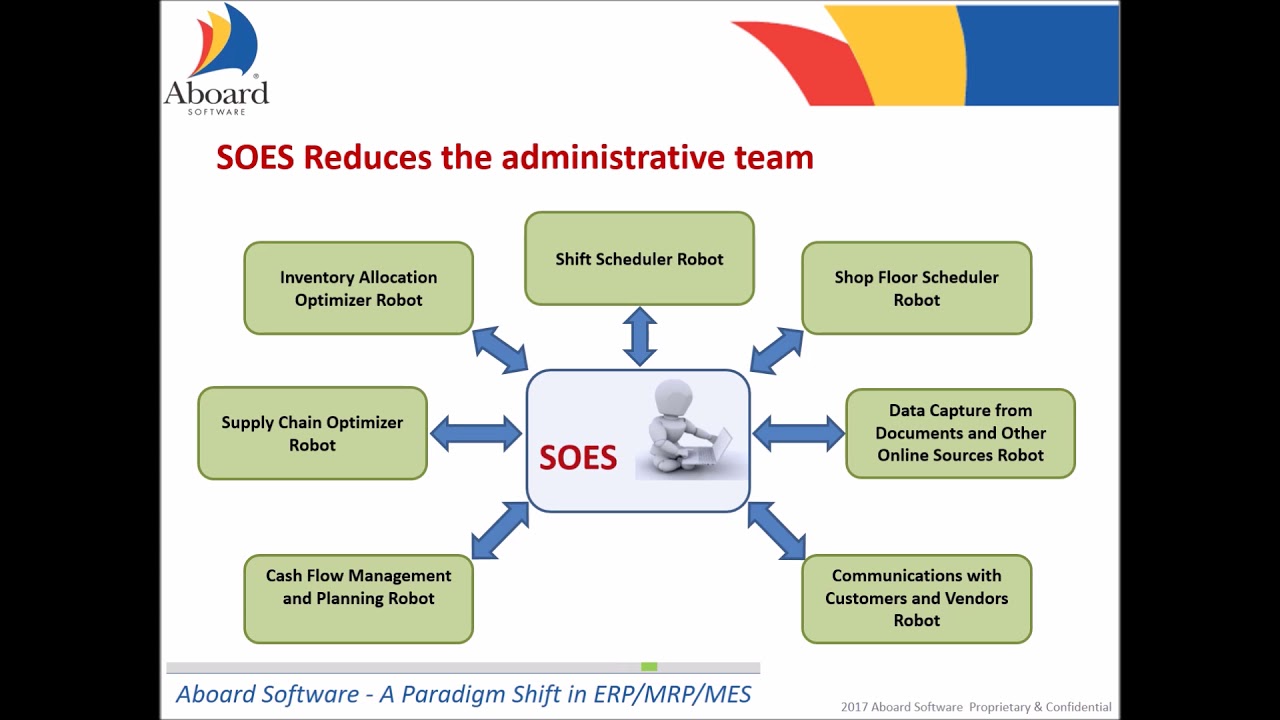The New Self Operating Enterprise Software Environment - YouTube