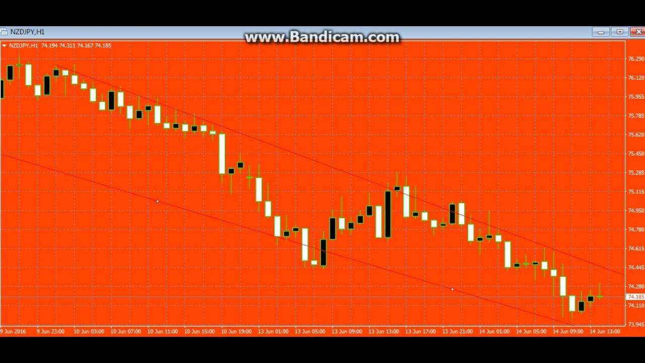 NZD JPY YouTube nzd-jpy-youtube