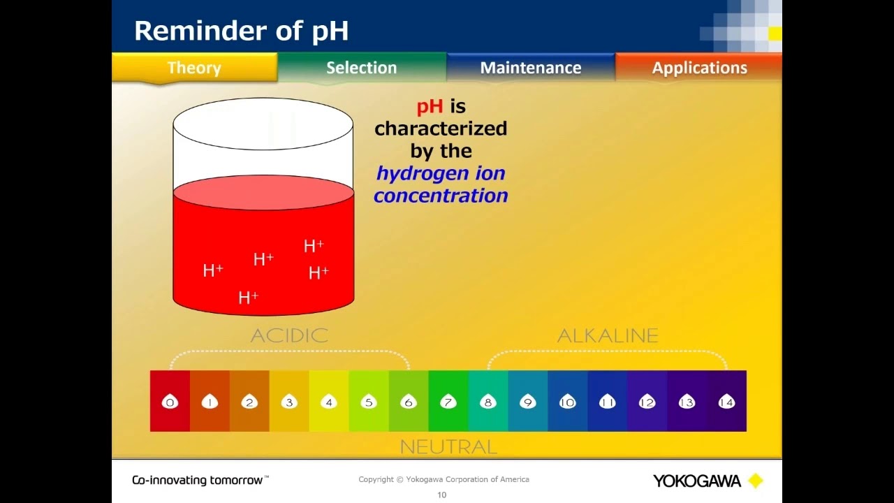 ORP Basics - YouTube