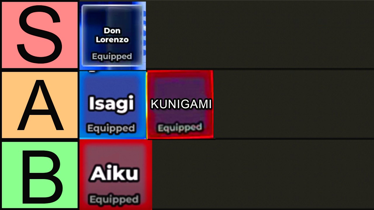 🔥 Updated Blue Lock Rivals STYLE tier list - YouTube