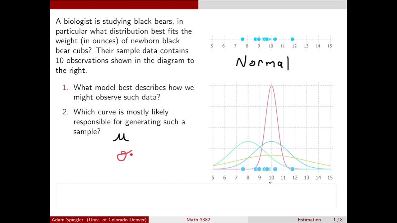 Introduction to Maximum Likelihood Estimation - YouTube