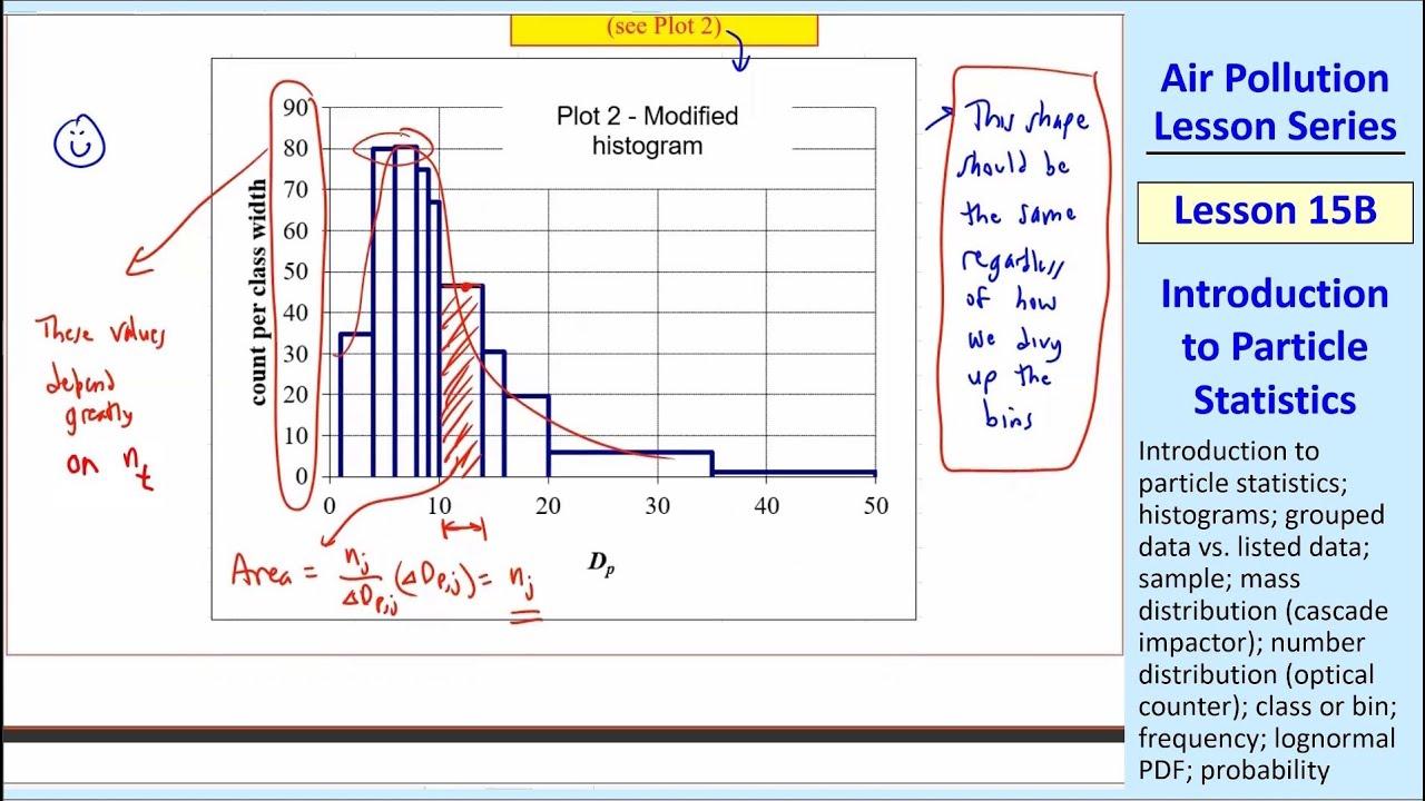 Air Pollution Lesson 15B: Introduction to Particle Statistics - YouTube