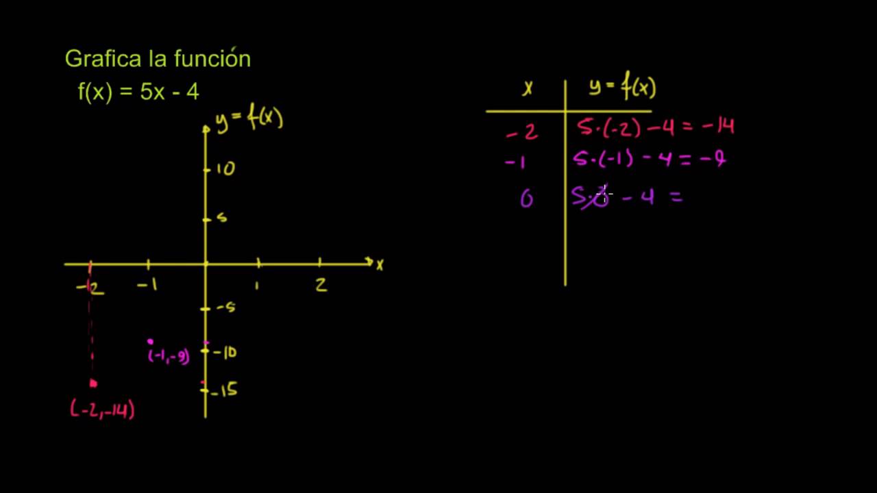 Ej. 2: Graficando una función básica - YouTube