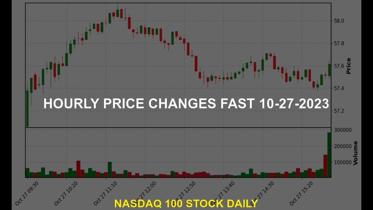Fastenal Company FAST Stock Price Analysis Today - YouTube