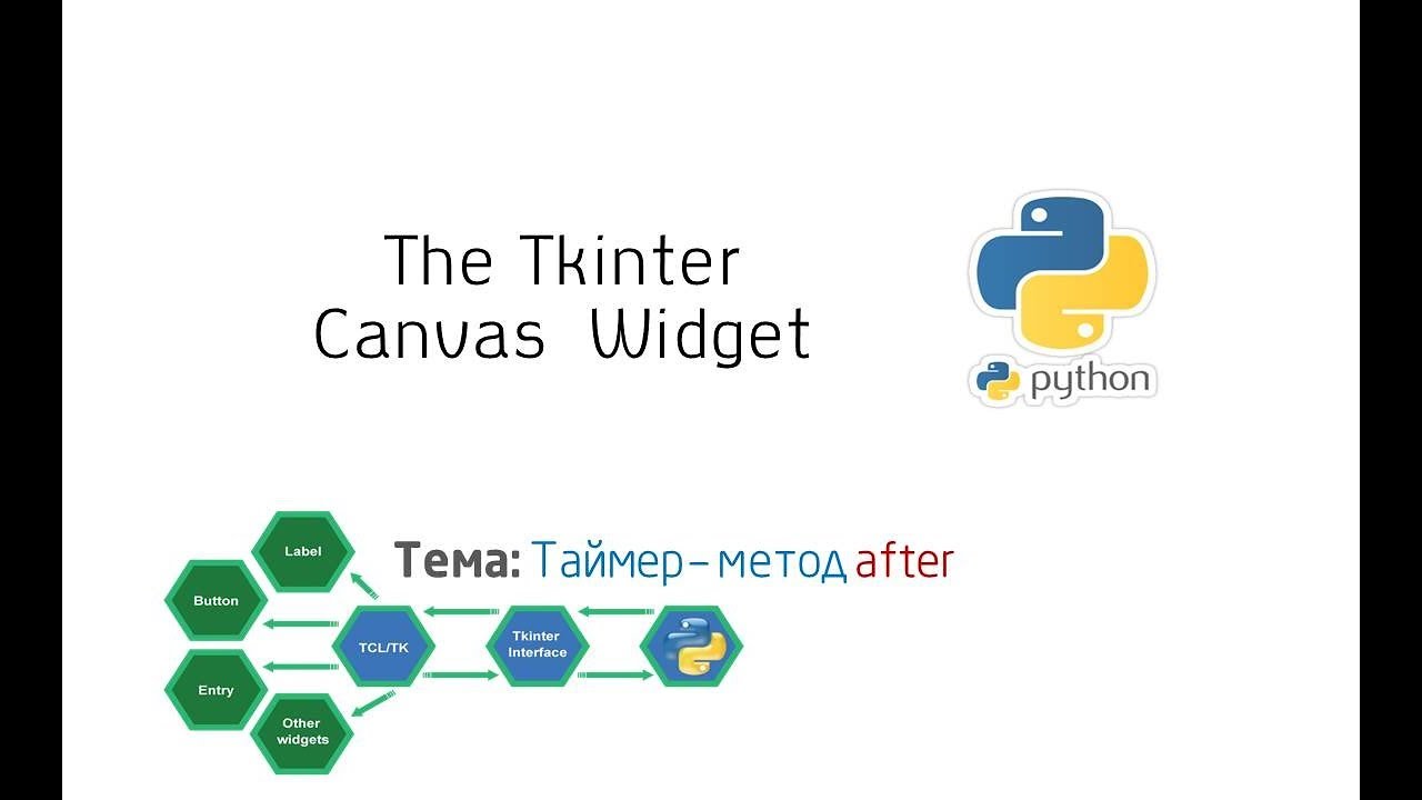 The Tkinter Canvas Widget Таймер метод After Кликер на Python Youtube