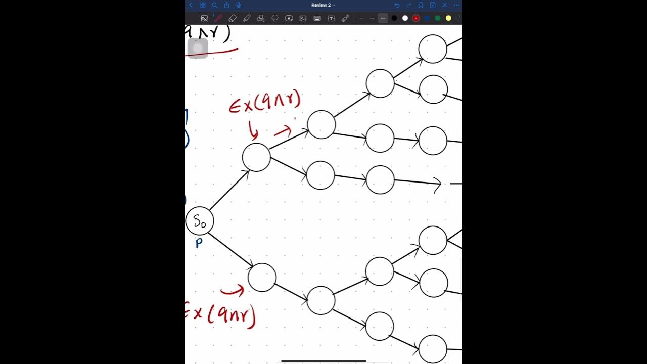 Formal Verification Temporal Logic 2: Linear Temporal Logic - YouTube
