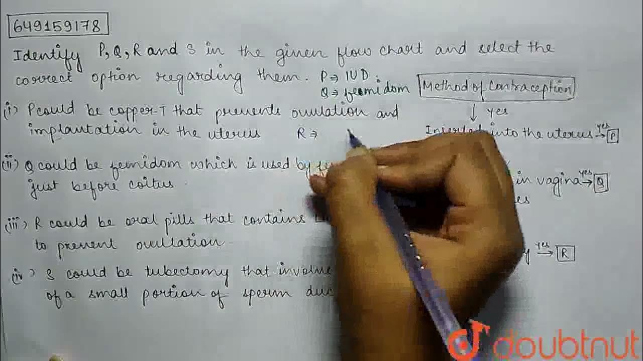Identify P, Q, R and S in the given flow chart and select the correct option regarding them ...