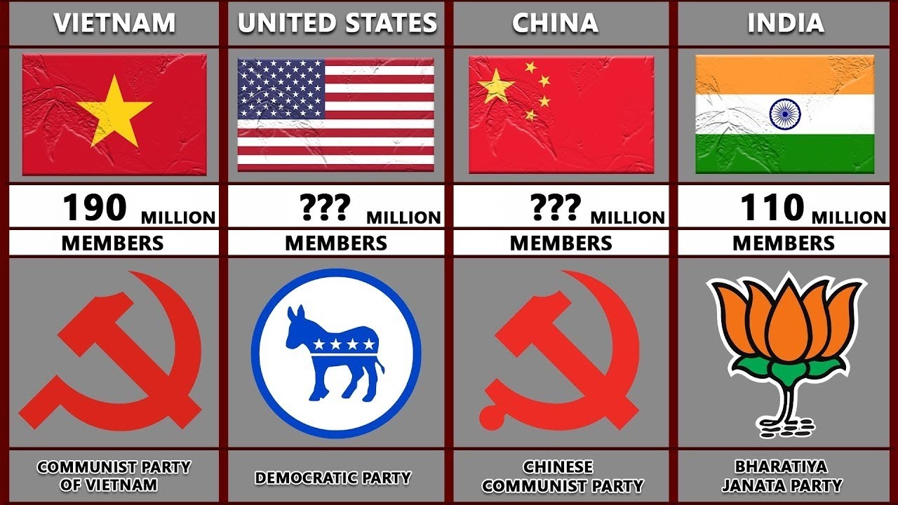 World Largest Political Parties | Most Powerful Political Parties ...