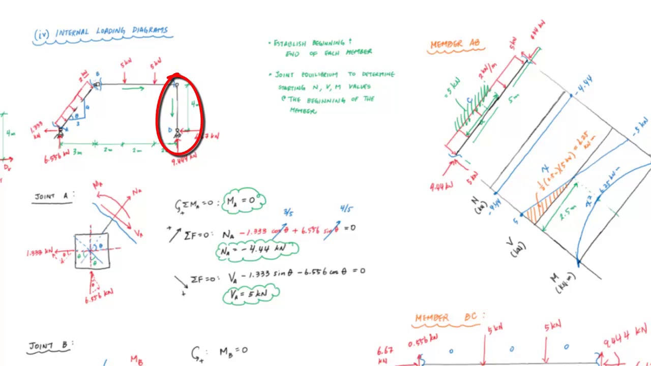 Shear and Moment Diagrams of a Frame with an Angled Member (Part 2 ...