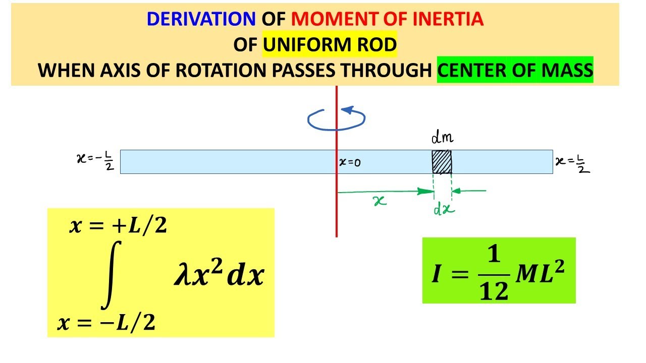 Derivation: MOMENT OF INERTIA OF ROD - YouTube