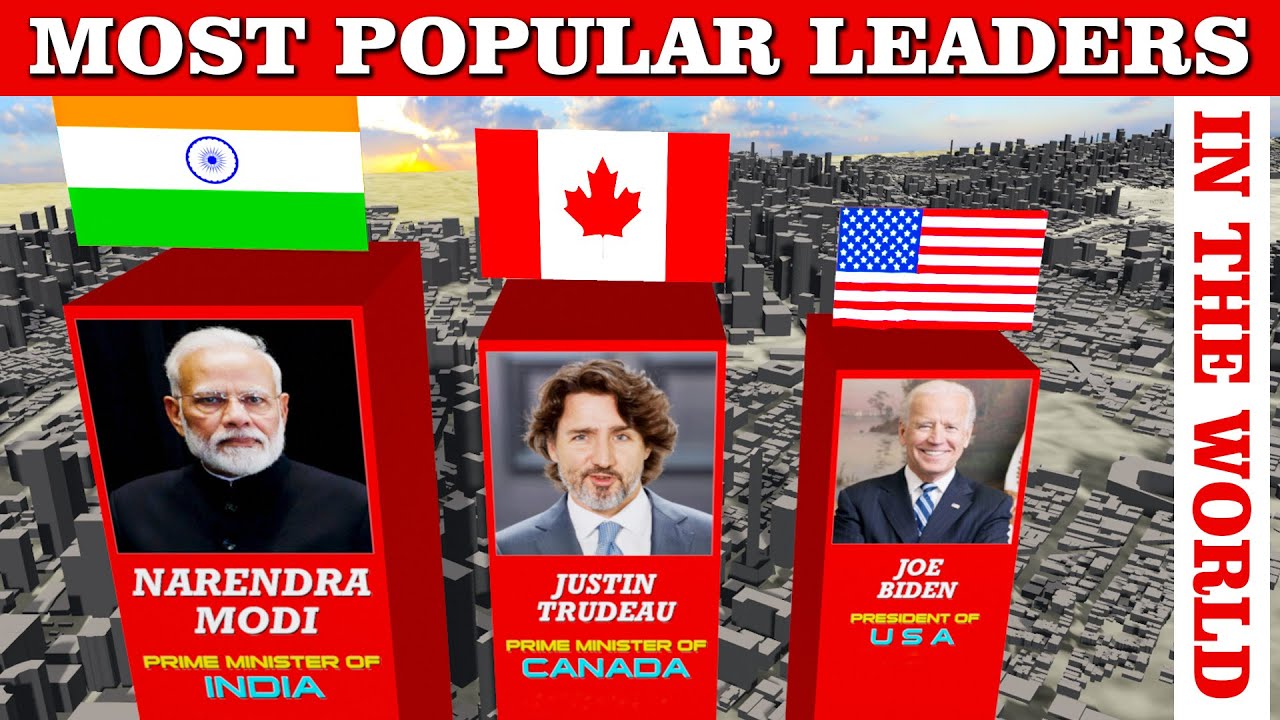 World's Most Popular Leaders | 3D Comparison - YouTube