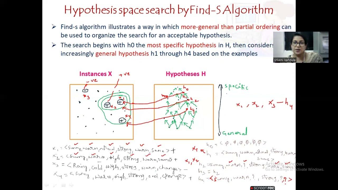 hypothesis Space search by Find-S - YouTube