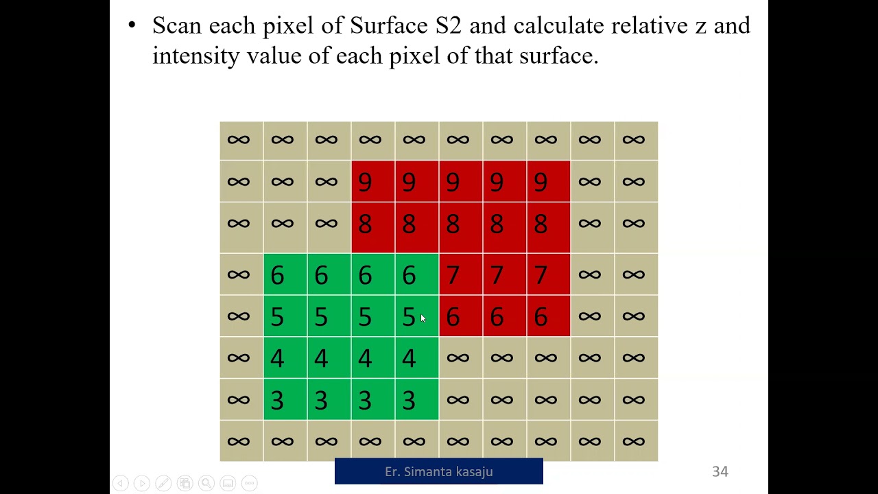 Z Buffer Method Continue And A Buffer Method Youtube 7070