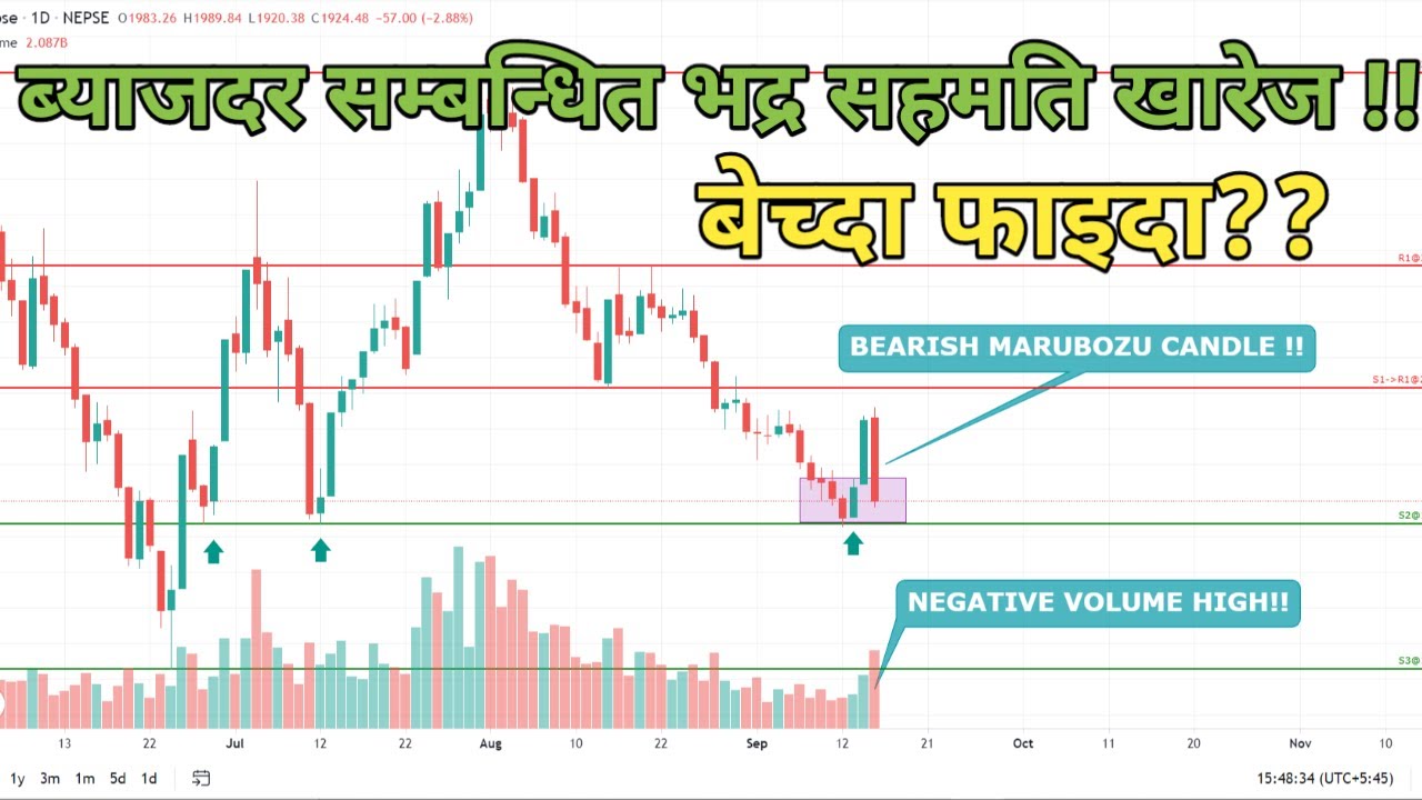 nepse analysis | nepse | nepse technical analysis | share market in ...