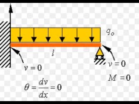 Lecture 4 - Boundary Conditions in Analysis of Beams and Problem on UDL ...