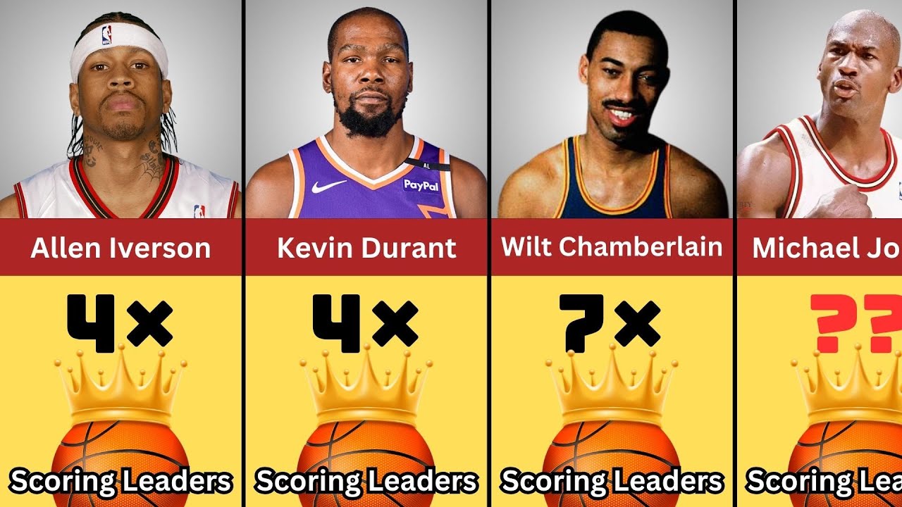 Every NBA Season Scoring Leaders: The Best Scorers in History - YouTube