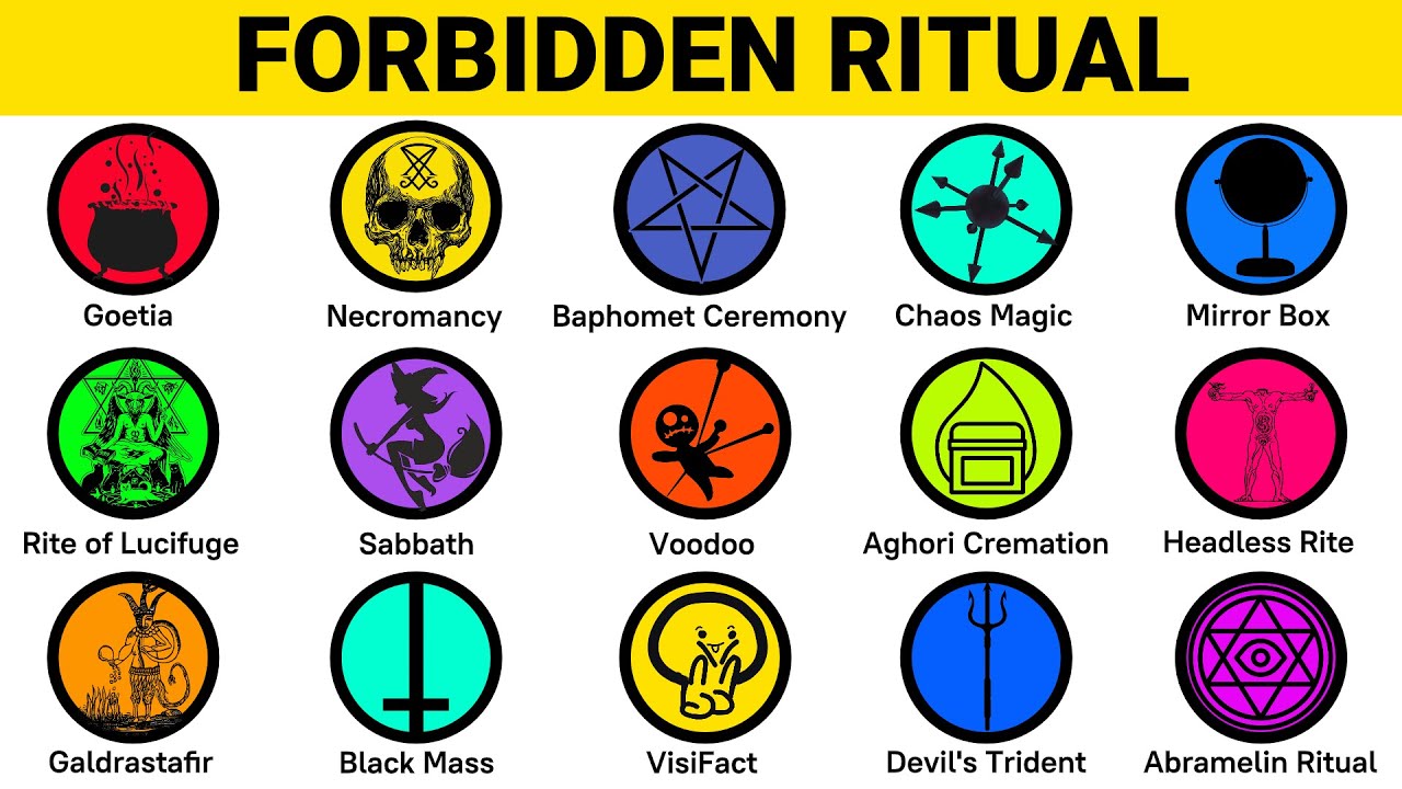 Every Type of Forbidden Ritual Explained in 8 minute | PAINT EXPLAINER ...
