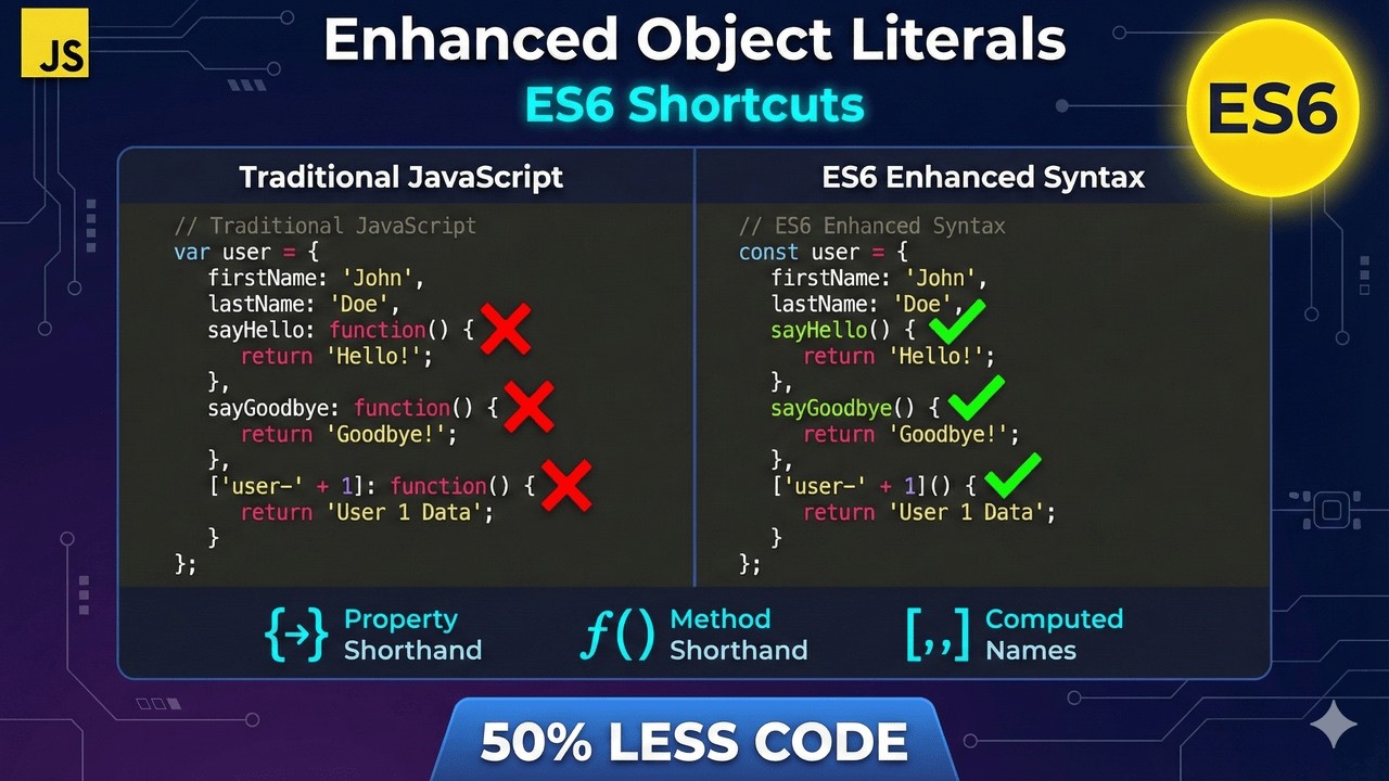 056 JavaScript Object Literals: Property Shorthand, Method Shorthand & Computed Properties (ES6 ...