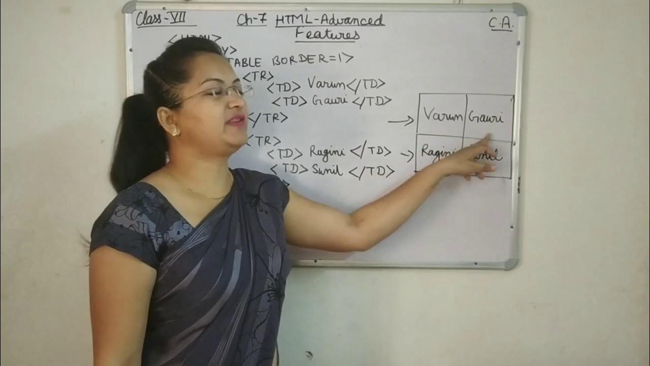 CBSE CA Computer Application Class-7 Ch-7 HTML- Advanced Features Part-4 - YouTube