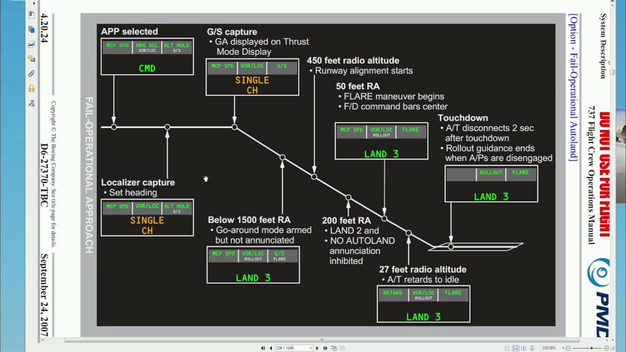ILS CAT IIIb Autoland - YouTube