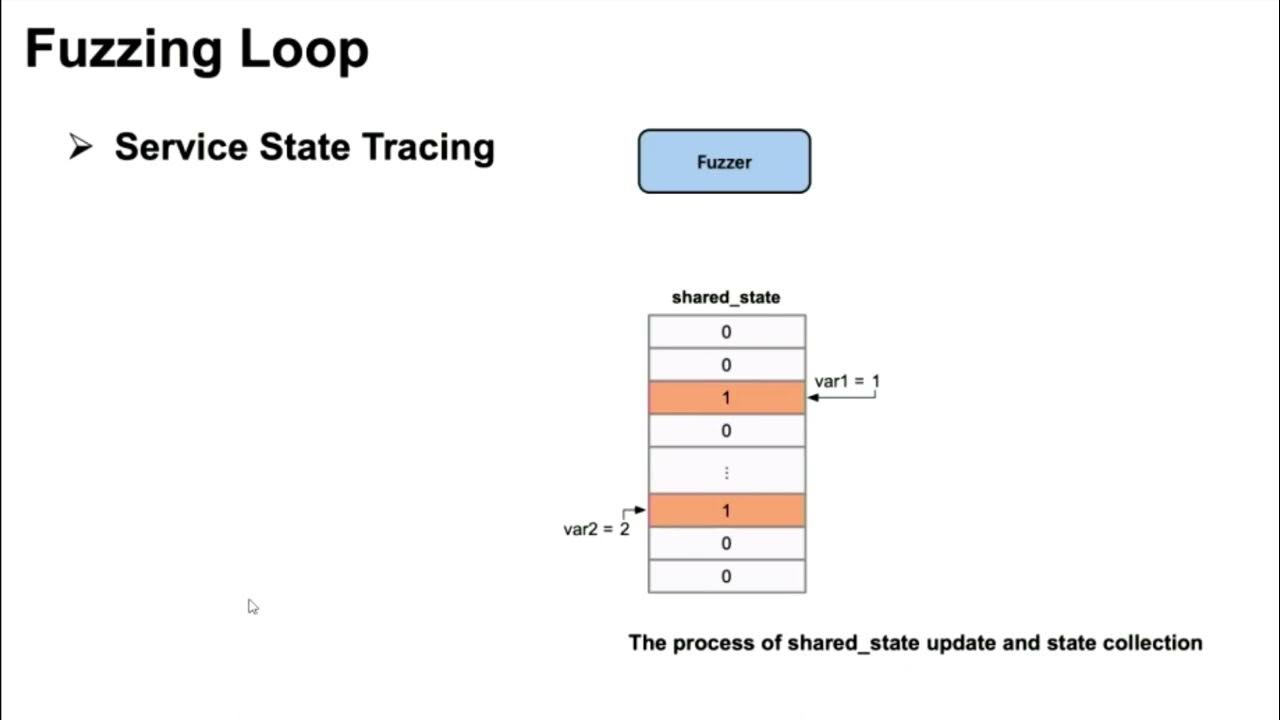 NDSS 2022 Fuzzing - NSFuzz: Towards Efficient and State-Aware Network Service Fuzzing - YouTube