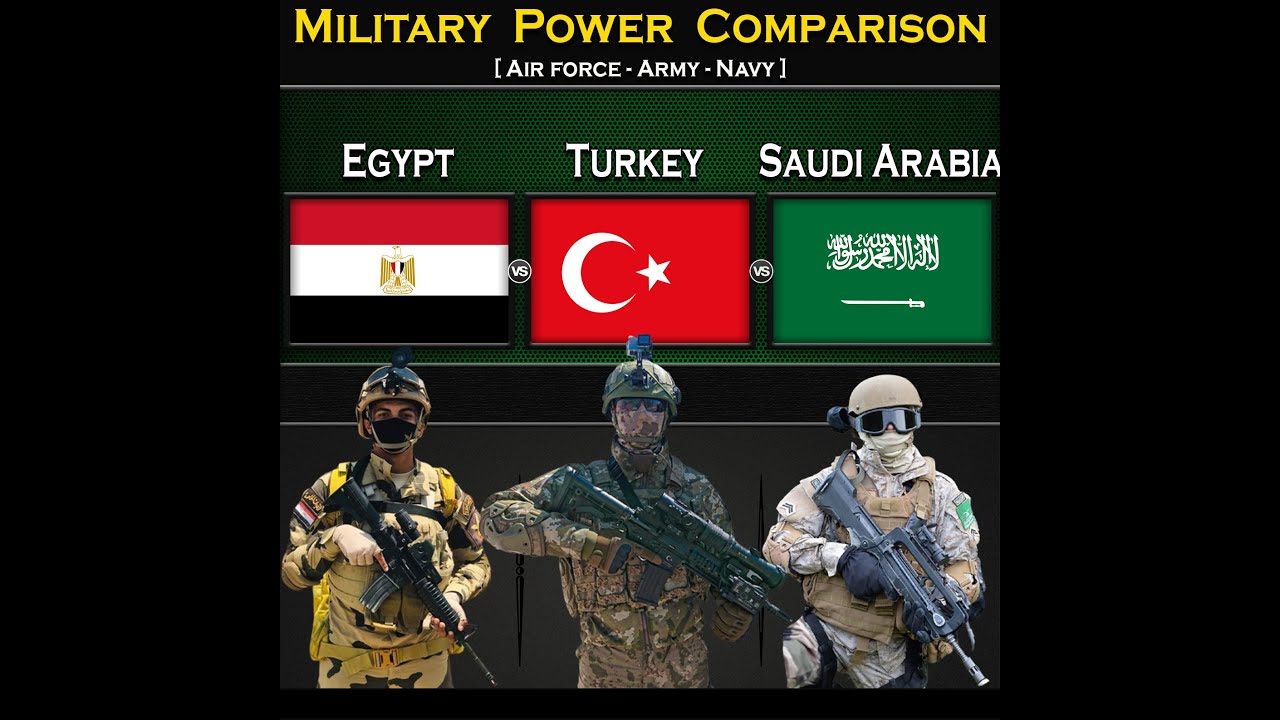 Egypt vs Turkey vs Saudi Arabia | Military Power Comparison 2024 ...