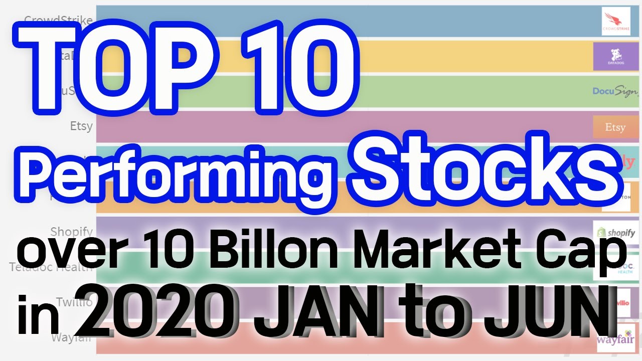 Top 10 Performing Stocks over 10 billion market cap in 2020 YTD! (Based ...