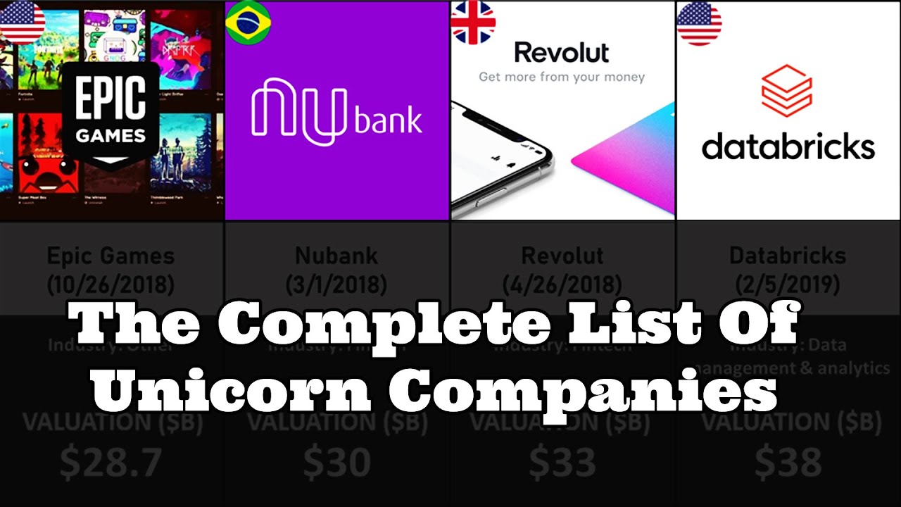 Comparison: The Complete List Of Unicorn Companies - YouTube