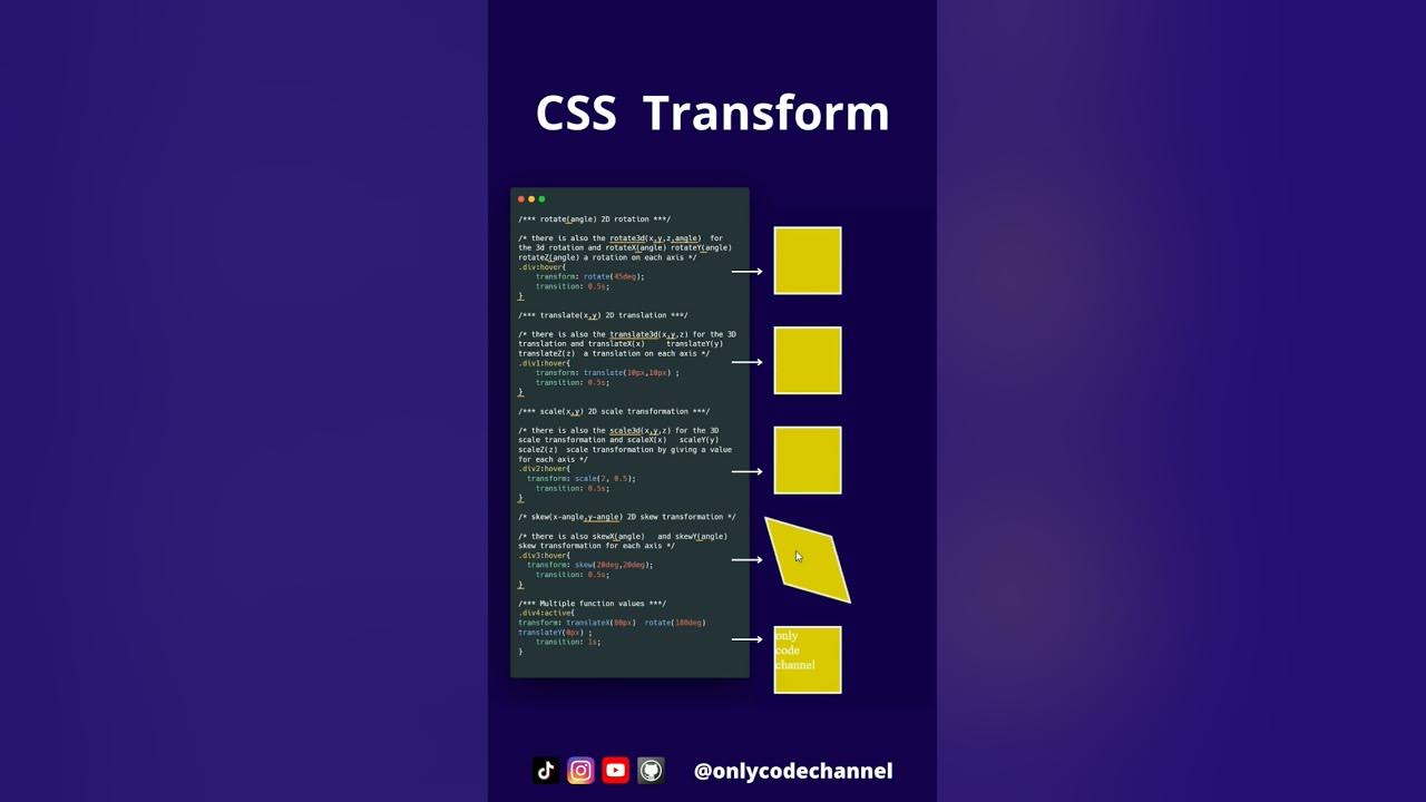 Css Transformhow Howto Learnhtml Learn Frontend Tricks Css Webdev Frontenddeveloper