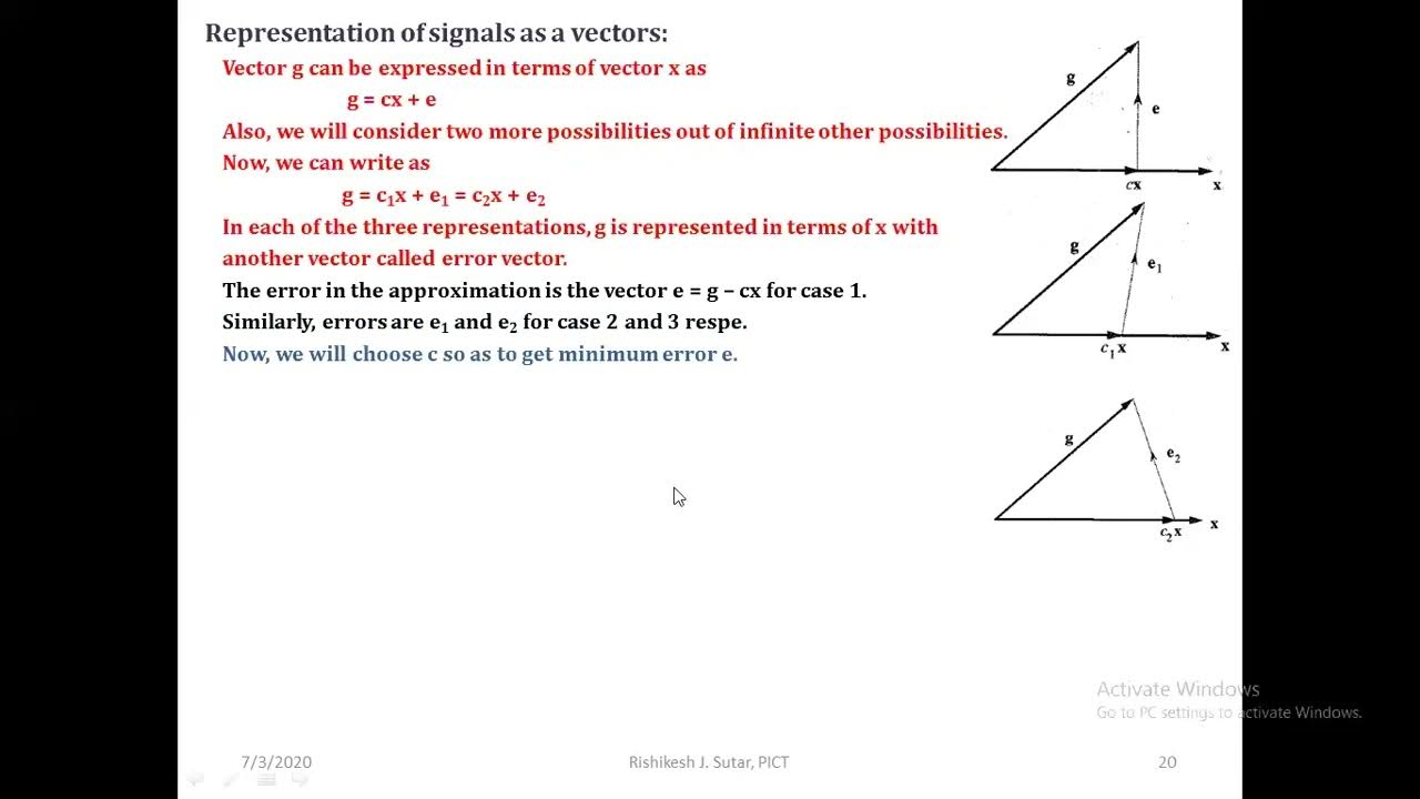 6 Representation of signals as vectors - YouTube