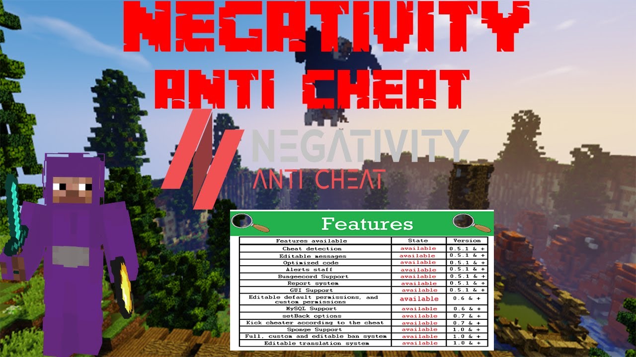 NEGATIVITY - Plugin anti cheat -Spigot - YouTube