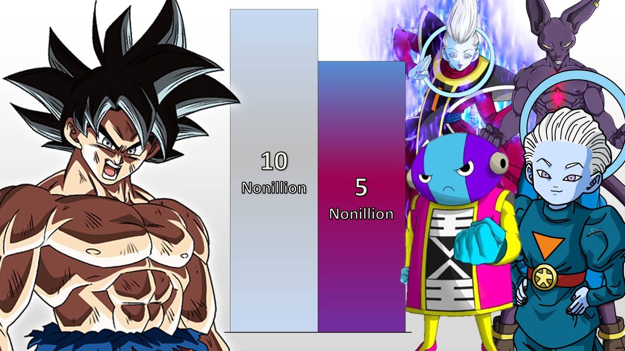 Goku VS Zeno + Grand Priest + Whis + Beerus POWER LEVELS - Dragon Ball ...