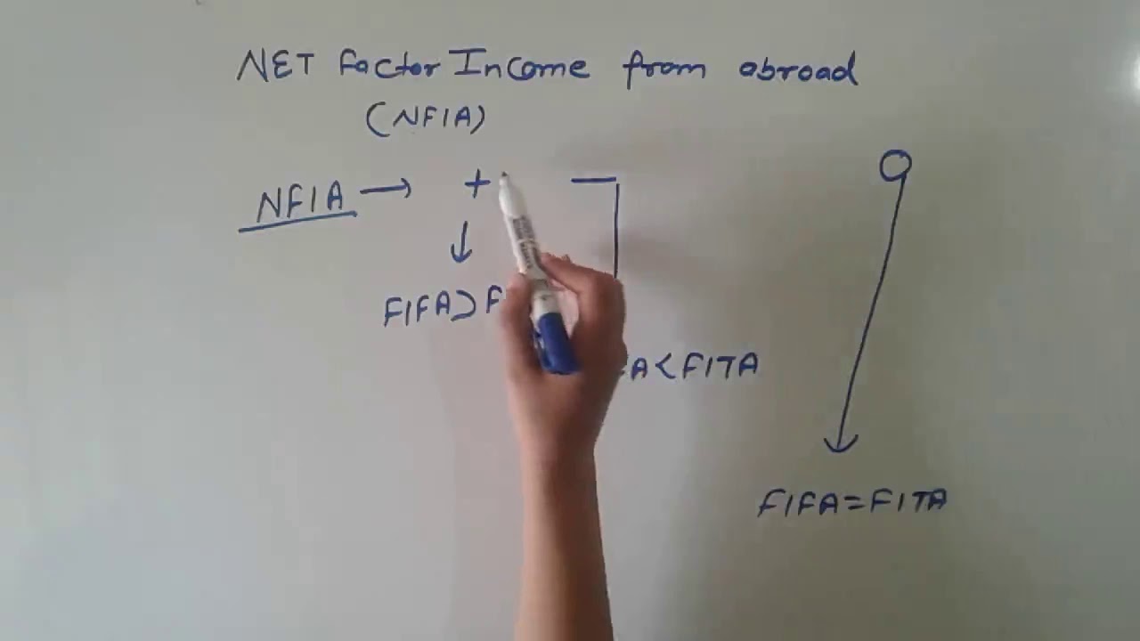 NET FACTOR INCOME FROM ABROAD 12TH ECONOMICS YouTube net-factor-income-from-abroad-12th-economics-youtube