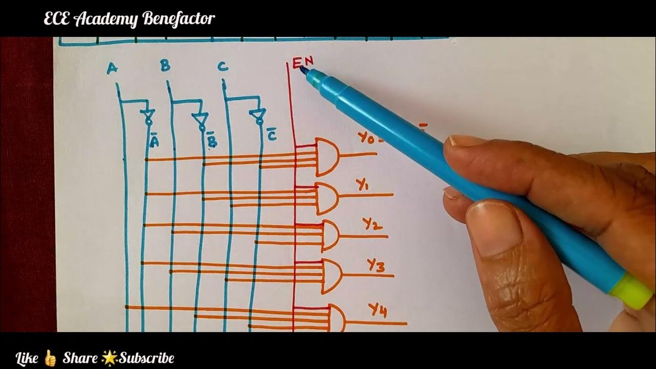 Digital Electronics | 3x8 decoder | Combinational logic Circuits - YouTube