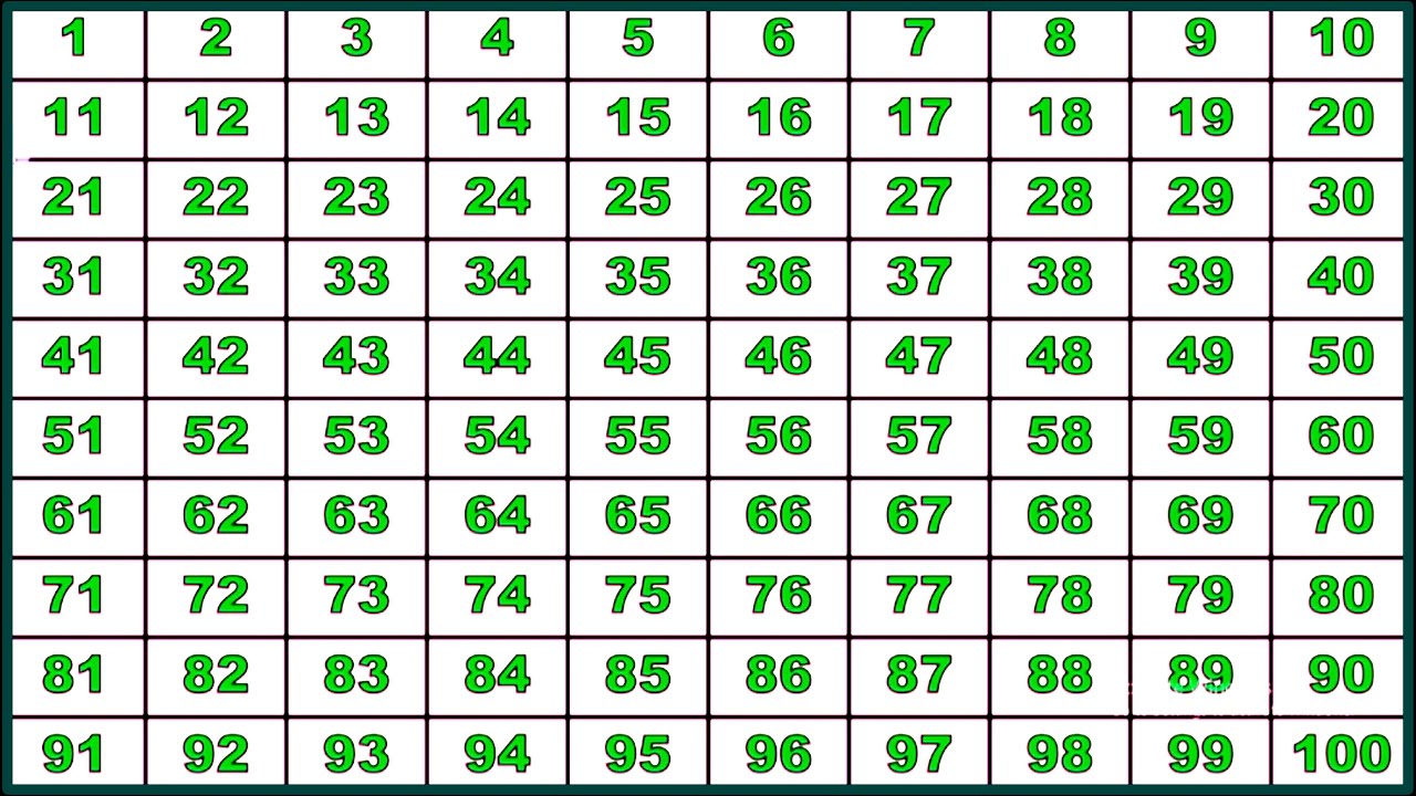 one to hundred counting - 1 to 100 counting - counting in English ...