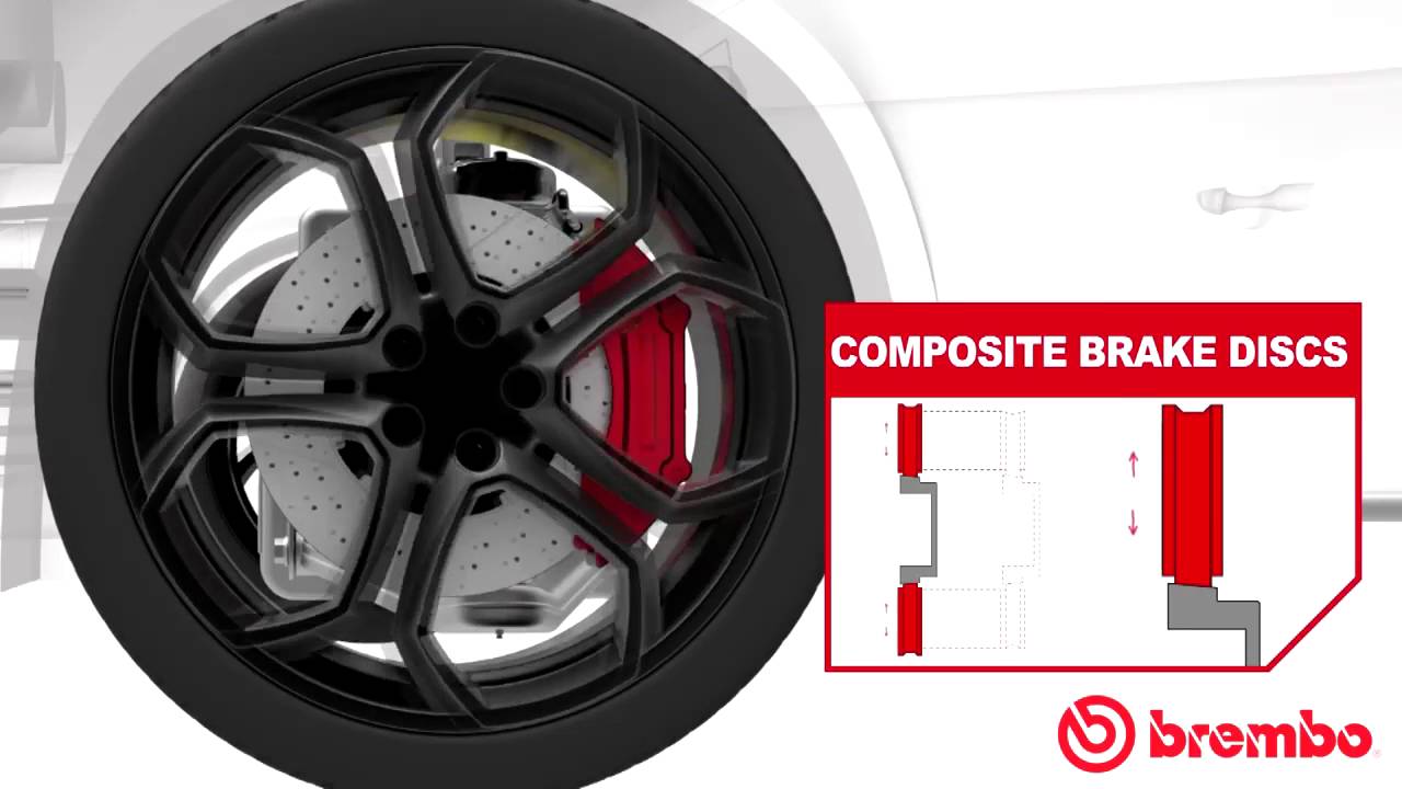 Composite Brake Discs from Brembo - YouTube