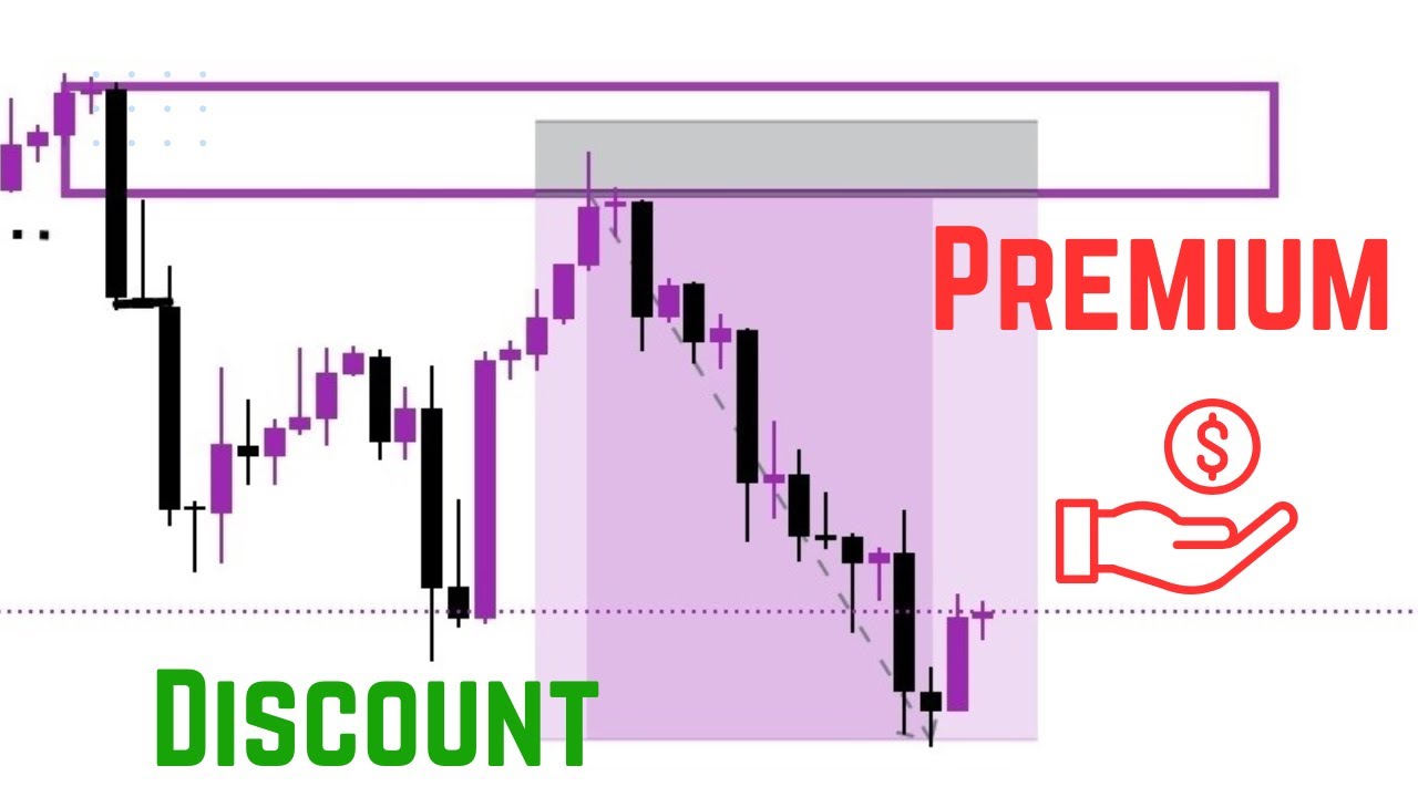 Discount and premium trading strategy is the key to making more profit ...