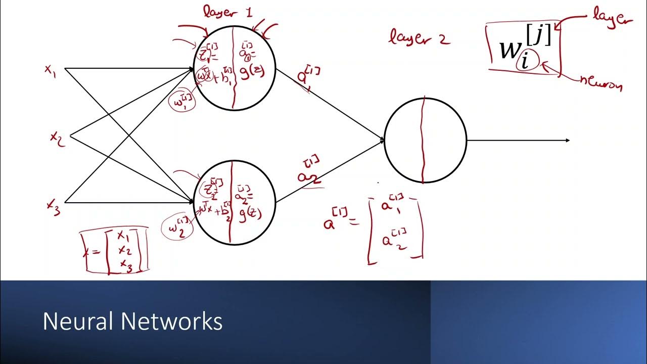 Neural Networks: Forward Propagation - YouTube