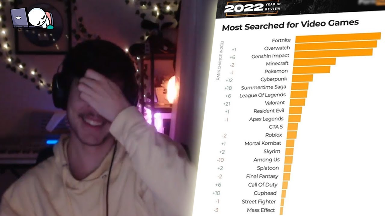 We Review the Hub's Greatest Hits of 2022 - EP. 14 - YouTube