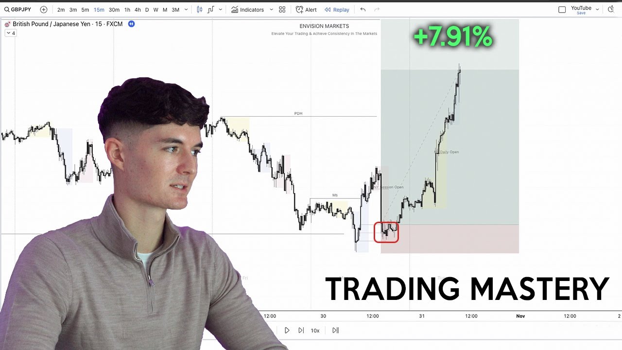 Decoding the Path to Forex Trading Mastery - YouTube